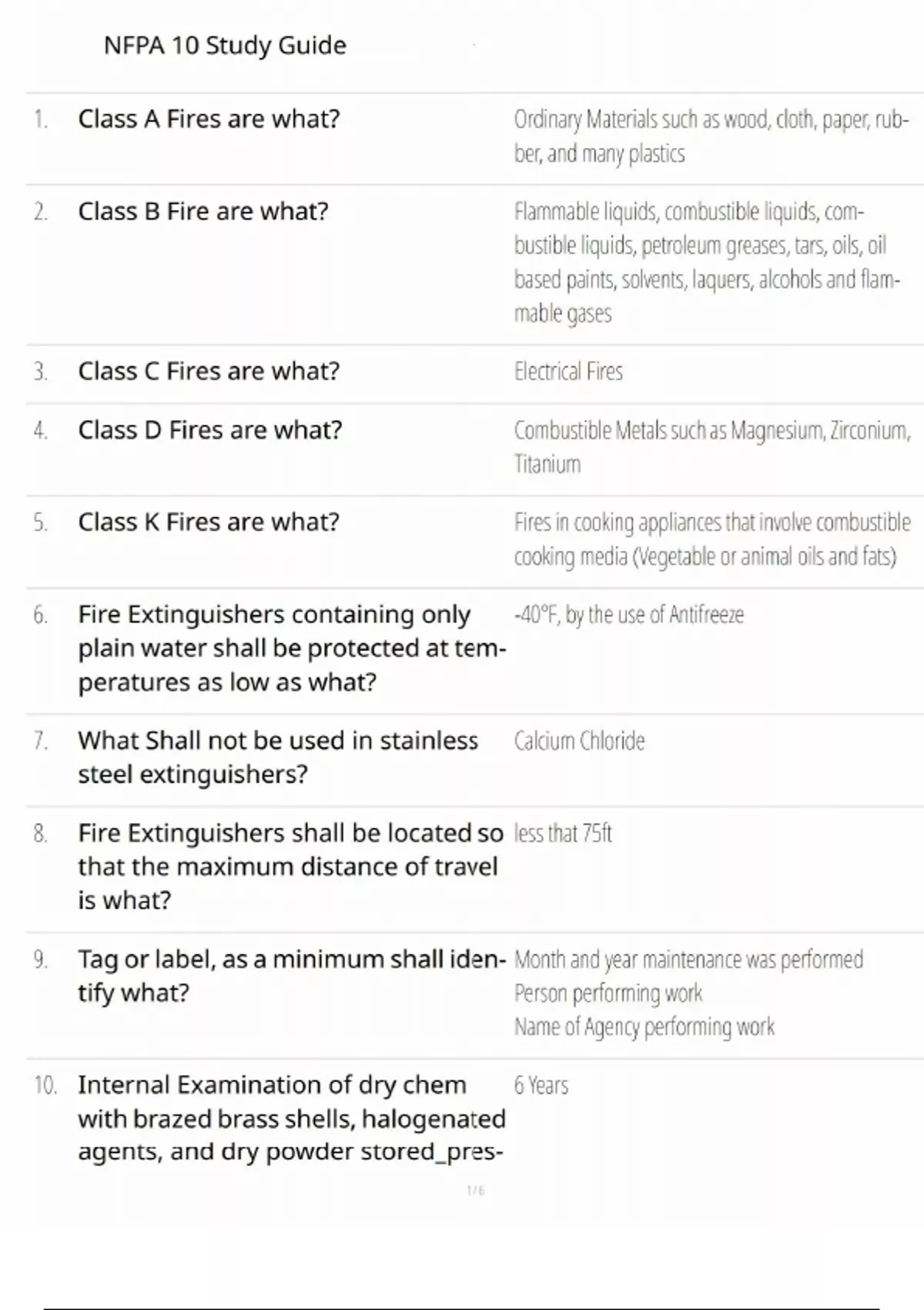 NFPA 10 Study Guide 2025/ score 100%/ A grade - NFPA 10 - Stuvia US