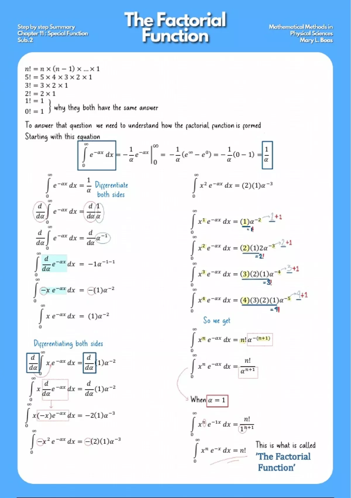 Step By Step Guide - 'The Factorial Function' Detailed Class Note ...