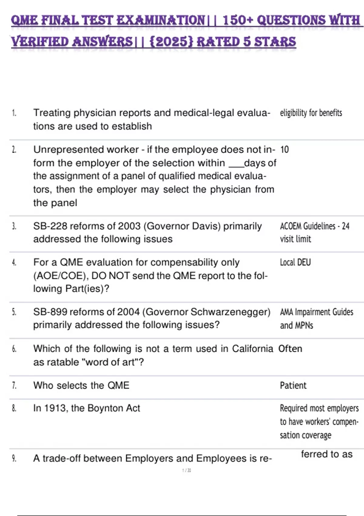 QME FINAL TEST EXAMINATION|| 150+ QUESTIONS WITH VERIFIED ANSWERS ...