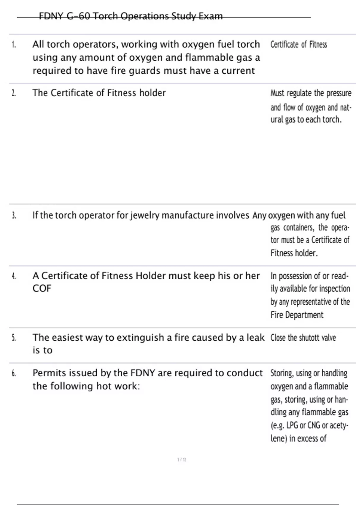 FDNY G60 TORCH OPERATIONS EXAM NEWEST 2025 ACTUAL EXAM COMPLETE 100 QUESTIONS AND CORRECT ...