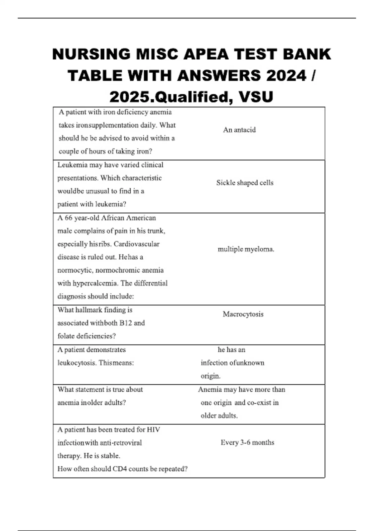 NURSING MISC APEA TEST BANK TABLE (LATEST 2025/ 2026) ACTUAL EXAM ...