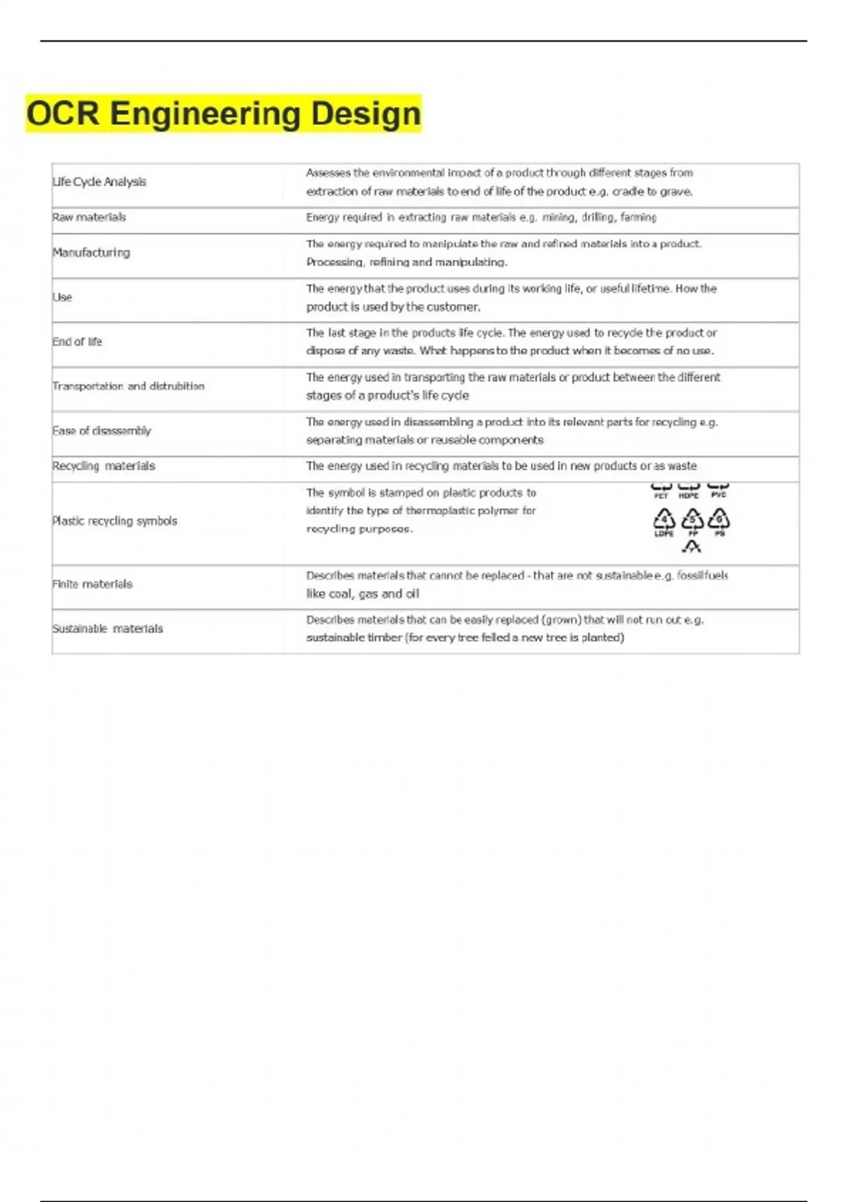 OCR Engineering Design - OCR - Stuvia US
