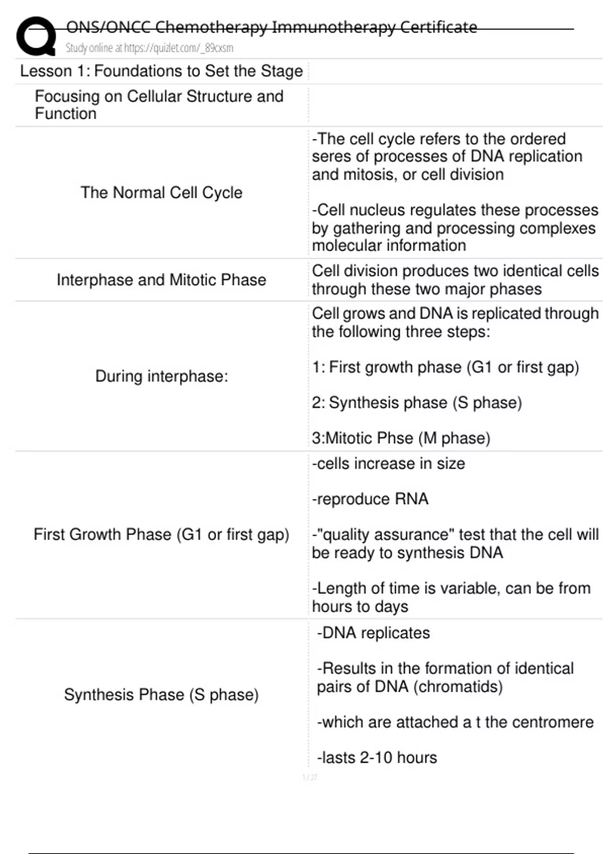 ONS-ONCC Chemotherapy Immunotherapy Certificate Exam Latest Questions ...
