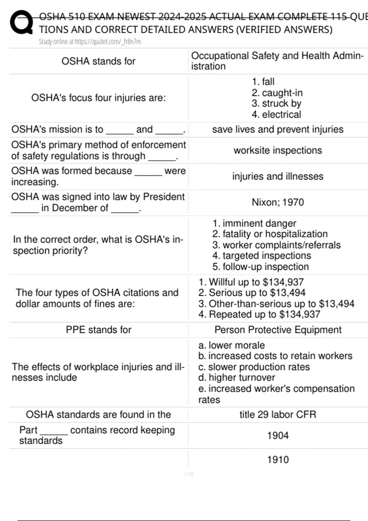 OSHA 510 EXAM NEWEST ACTUAL EXAM COMPLETE 115 QUESTIONS AND CORRECT ...