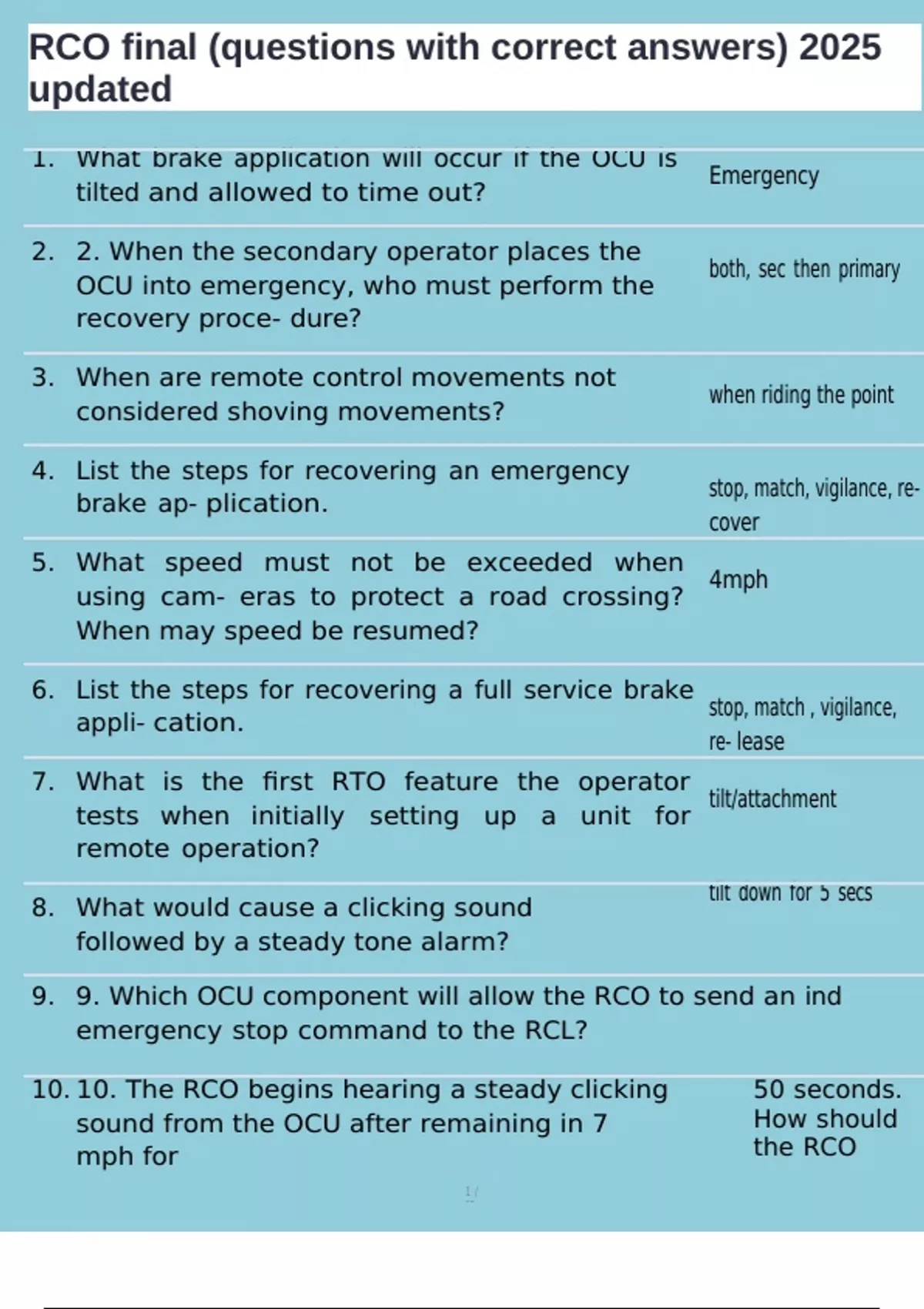 RCO final (questions with correct answers) 2025 updated - RCO - Stuvia US