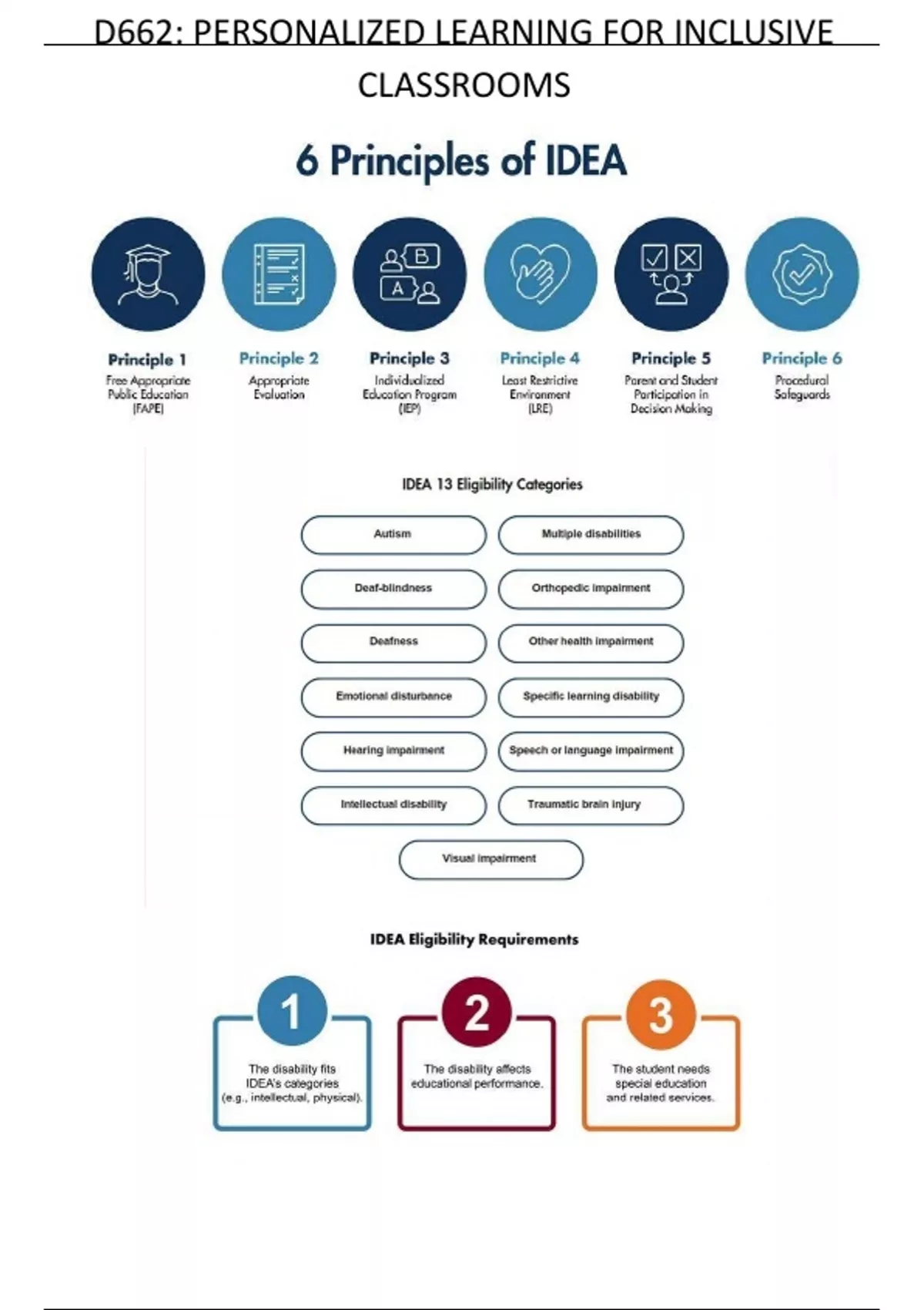WGU D662 VERIFIED STUDY GUIDE PERSONALIZED LEARNING FOR INCLUSIVE ...