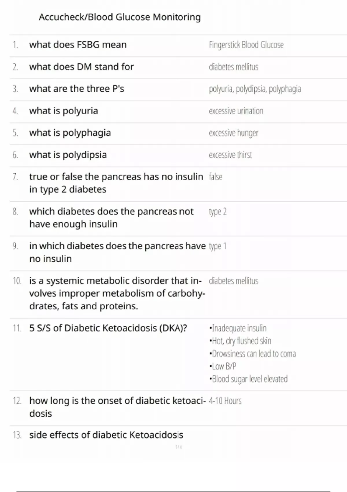 Accucheck/Blood Glucose Monitoring | New | 2025 | Score 100% ...