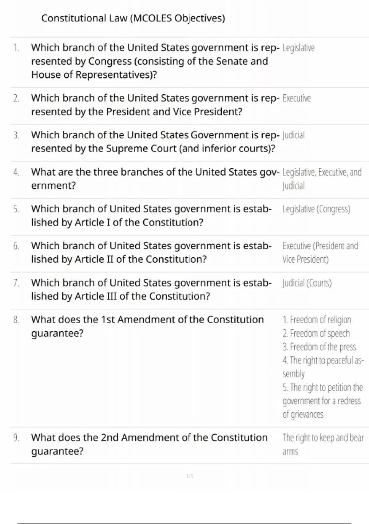 Constitutional Law (MCOLES Objectives) | New | 2025 - Constitutional ...