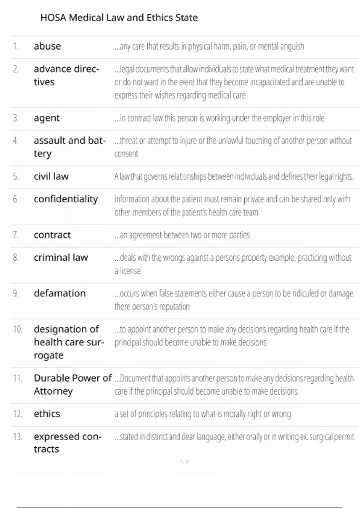 HOSA Medical Law and Ethics State | New | 2025 | Score 100% - HOSA ...