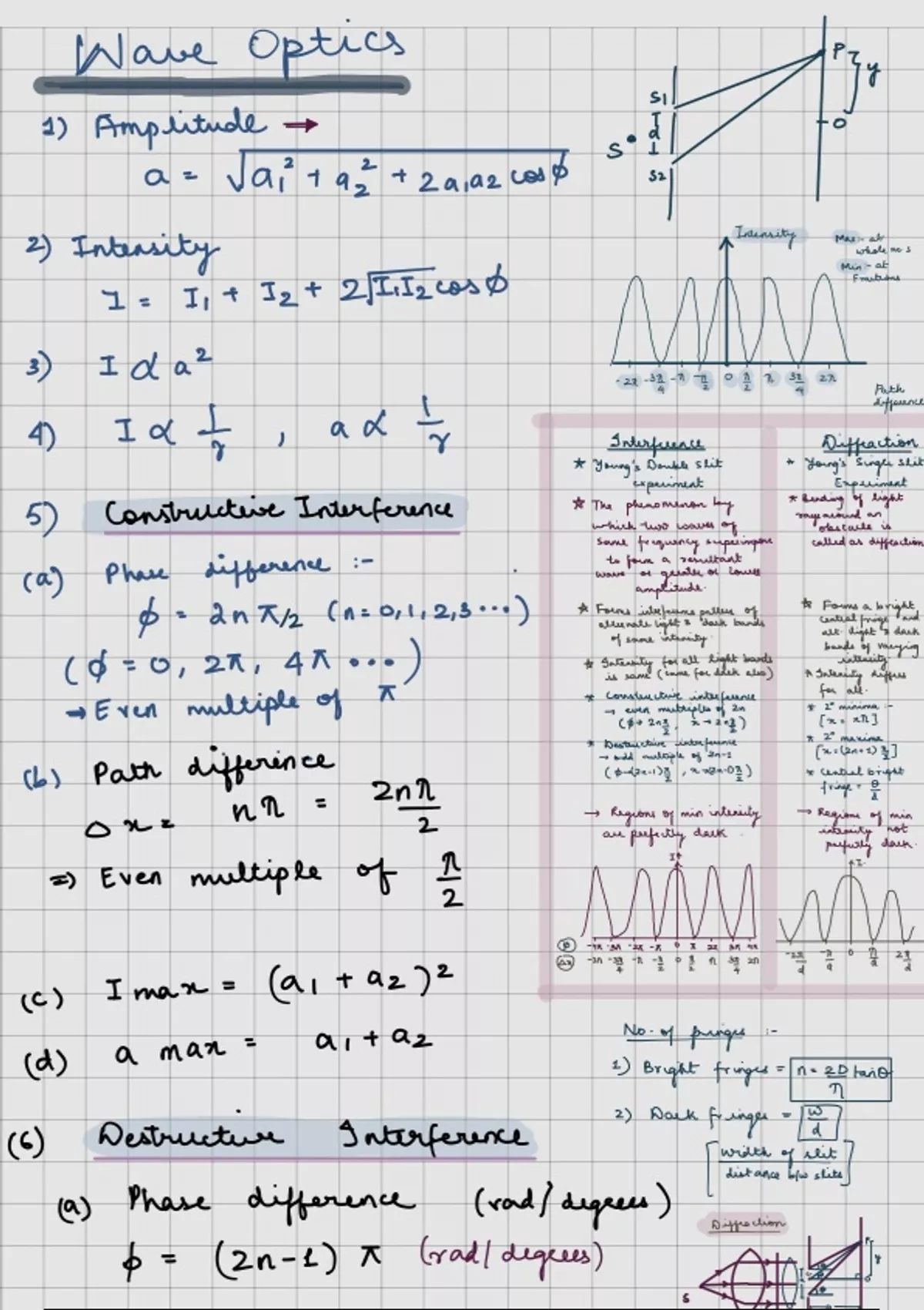 Summary Class 12 CBSE phyiscs - Your all - in- one simplified Notes ...
