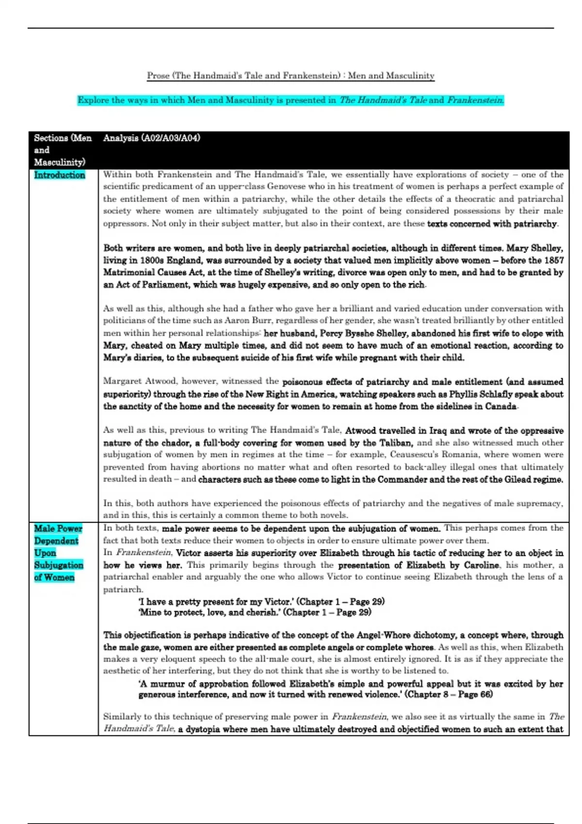 Summary Frankenstein and The Handmaid's Tale essay plans - Unit 2 ...