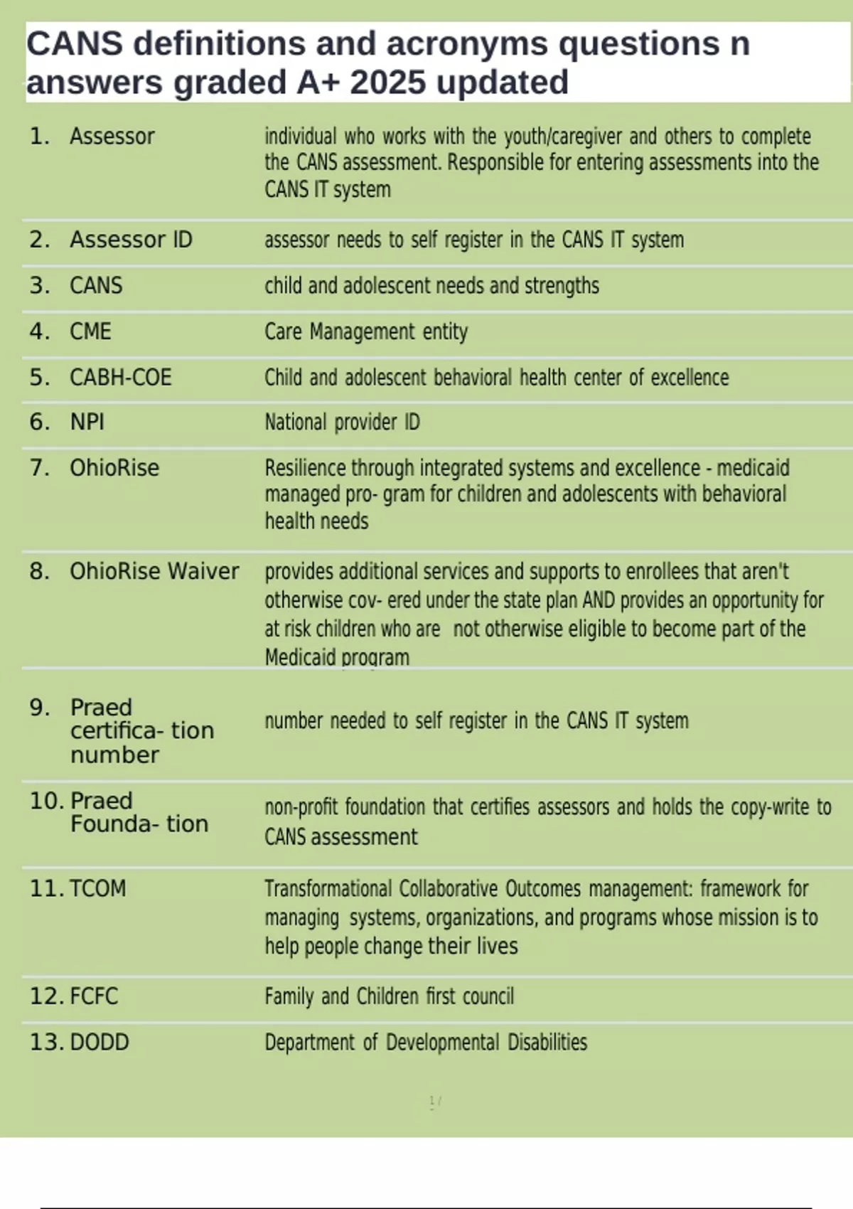 CANS definitions and acronyms questions n answers graded A+ 2025 ...