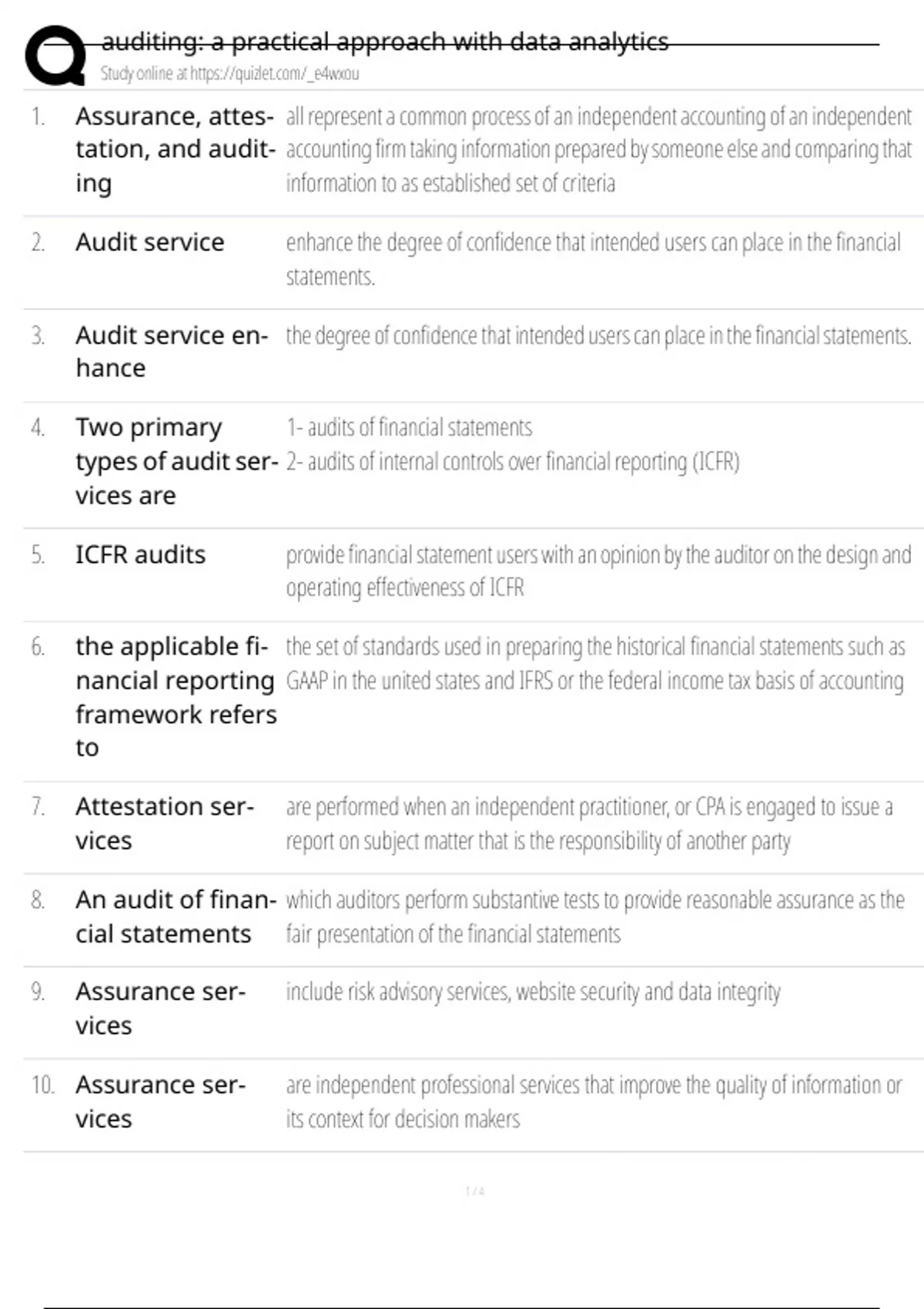 auditing_ a practical approach with data analytics COMPLETE QUESTIONS ...