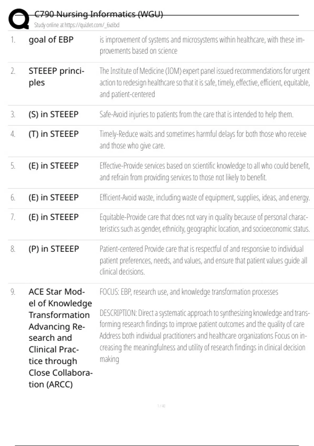 WGU C790 NURSING INFORMATICS FULL UNITS COVERAGE!!LATEST UPDATE 2025 ...