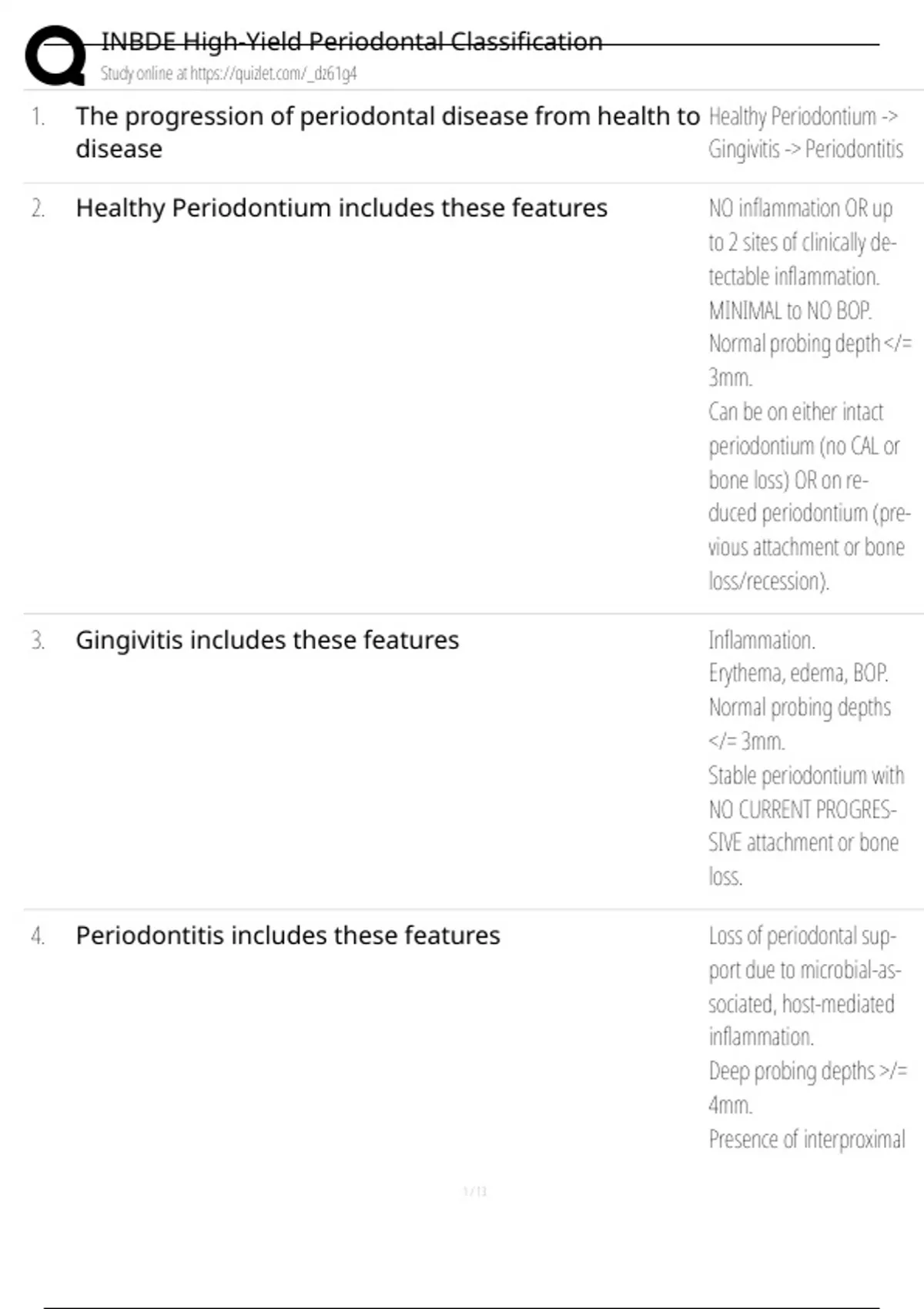 INBDE High-Yield Periodontal Classification COMPLETE QUESTIONS WITH 100% RATED CORRECT ANSWERS ...