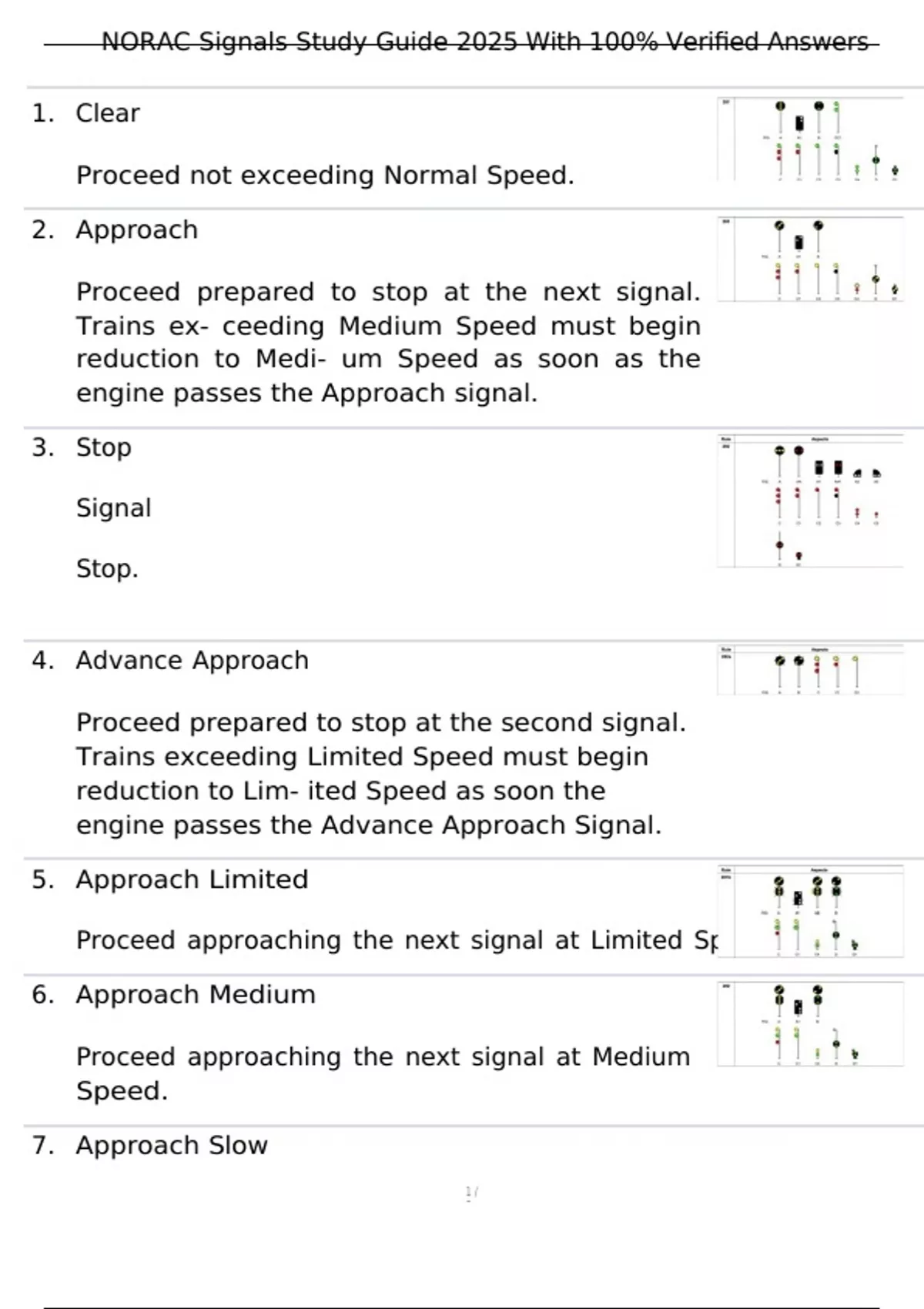 NORAC Signals Study Guide 2025 With 100% Verified Answers - NORAC ...