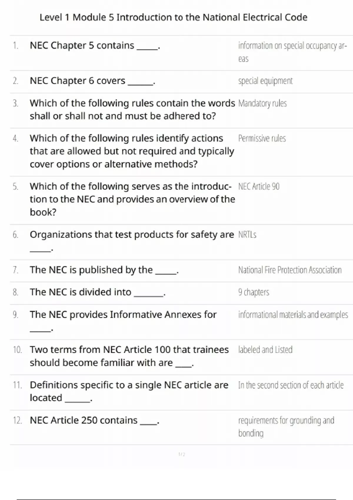 Level 1 Module 5 Introduction to the National Electrical Code - Level 1 ...