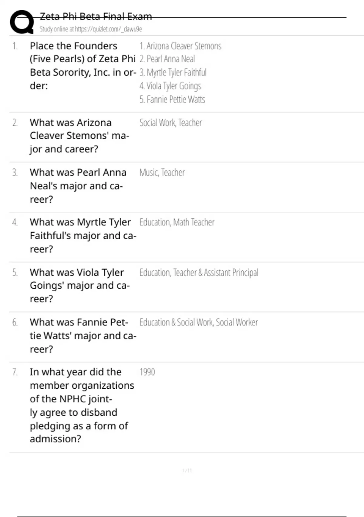 ZETA PHI BETA FINAL EXAM NEWEST 2024 ACTUAL EXAM COMPLETE EXAM 200 ...