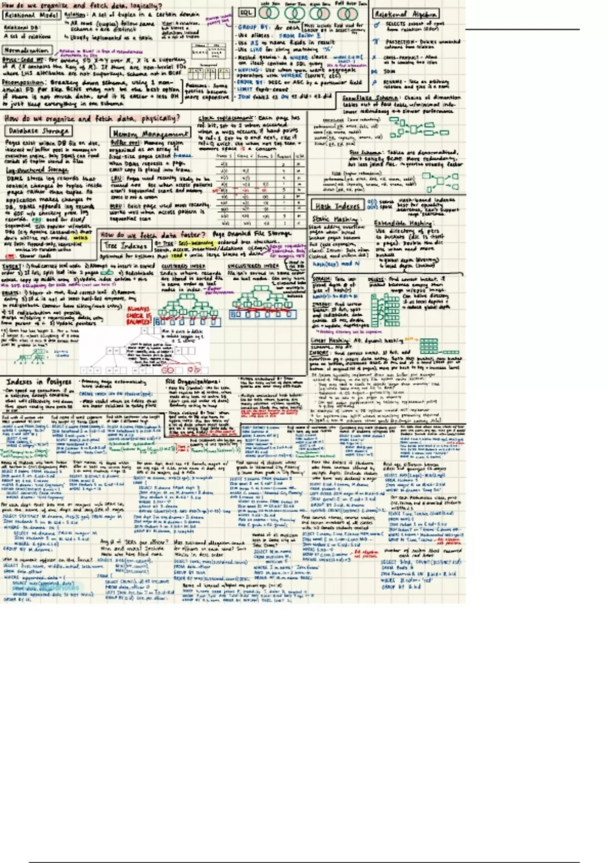 Summary Comprehensive Databases Cheat Sheet - CS 115 Databases - Stuvia US