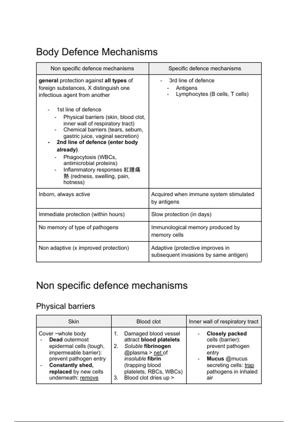 HKDSE Biology Body Defence Mechanisms notes - Body Defence Mechanisms ...