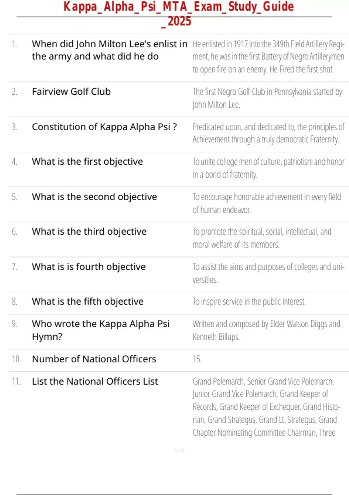 "Kappa Alpha Psi MTA Exam Study Guide 2025: Your Path to Success" - Kappa - Stuvia US