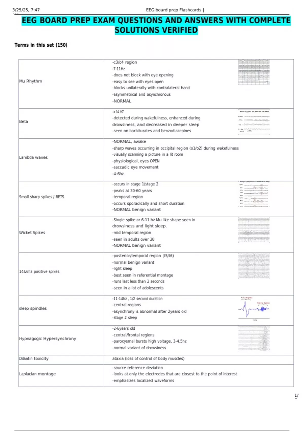 EEG BOARD PREP EXAM QUESTIONS AND ANSWERS WITH COMPLETE SOLUTIONS ...