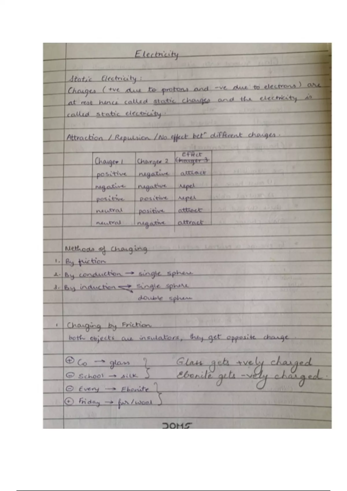 Free Cambridge IGCSE Physics Notes Sound Light Electricity Magnetism ...