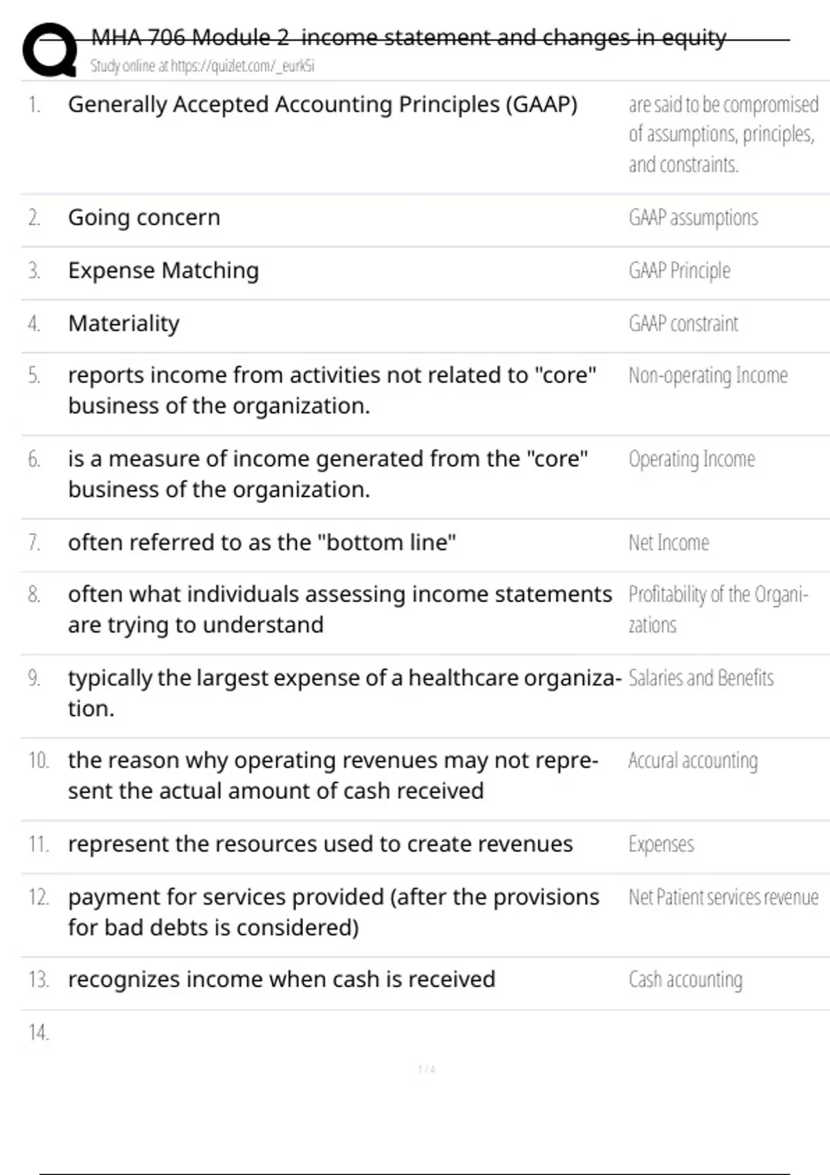 MHA 706 Module 2 income statement and changes in equity | COMPLETE ...