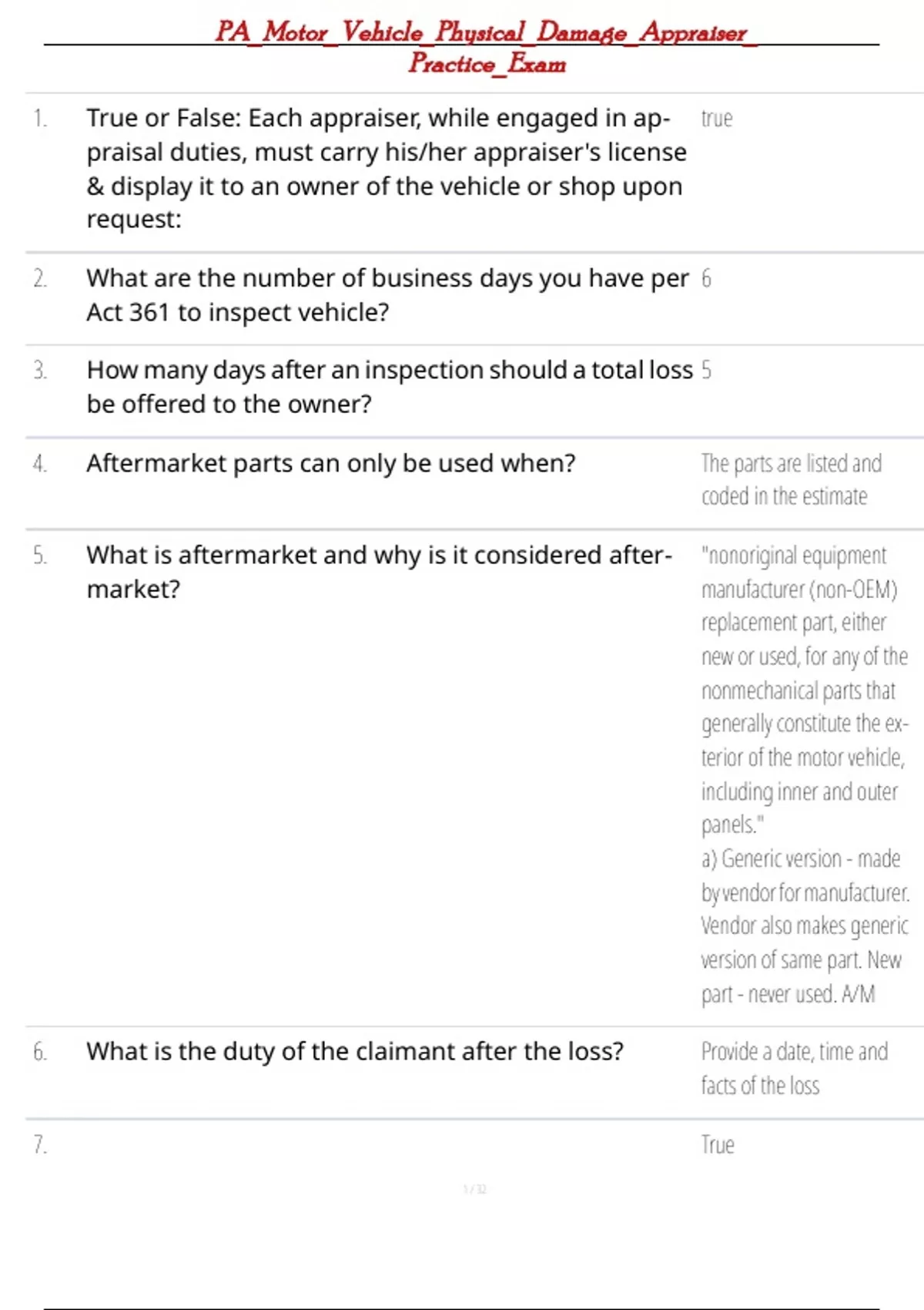 Pennsylvania Motor Vehicle Physical Damage Appraiser Study Guide 2025/ ...
