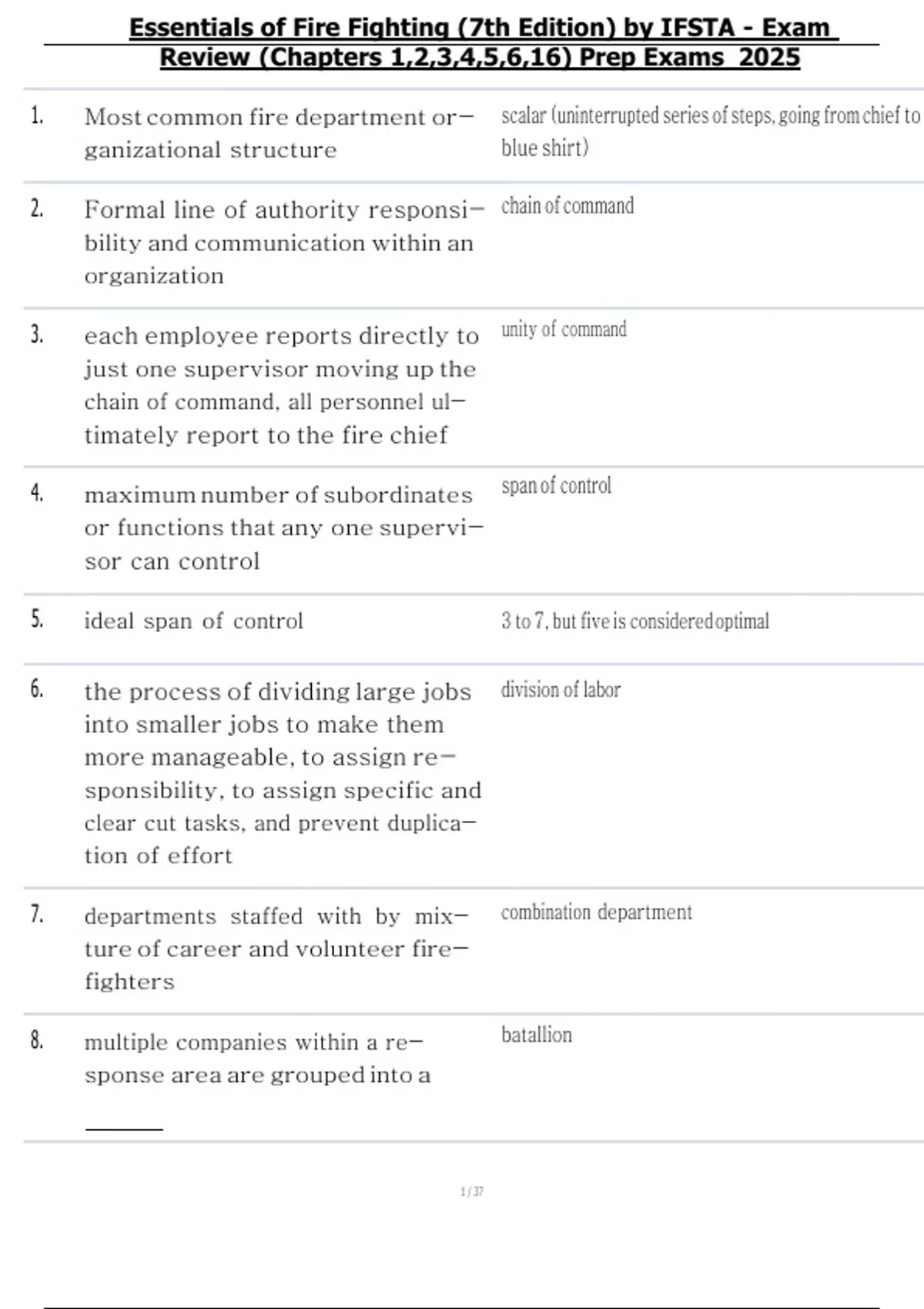 Essentials of Fire Fighting (7th Edition) by IFSTA - Exam Review ...