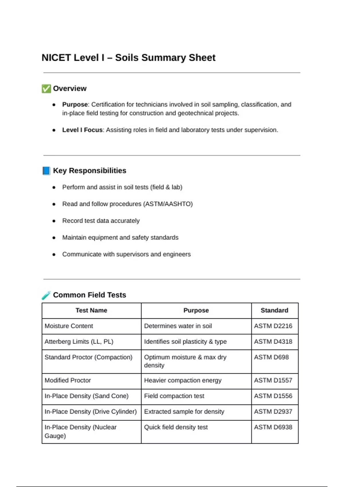 NICET Level I Soils Exam Summary Sheet – Quick Reference PDF - NICET ...