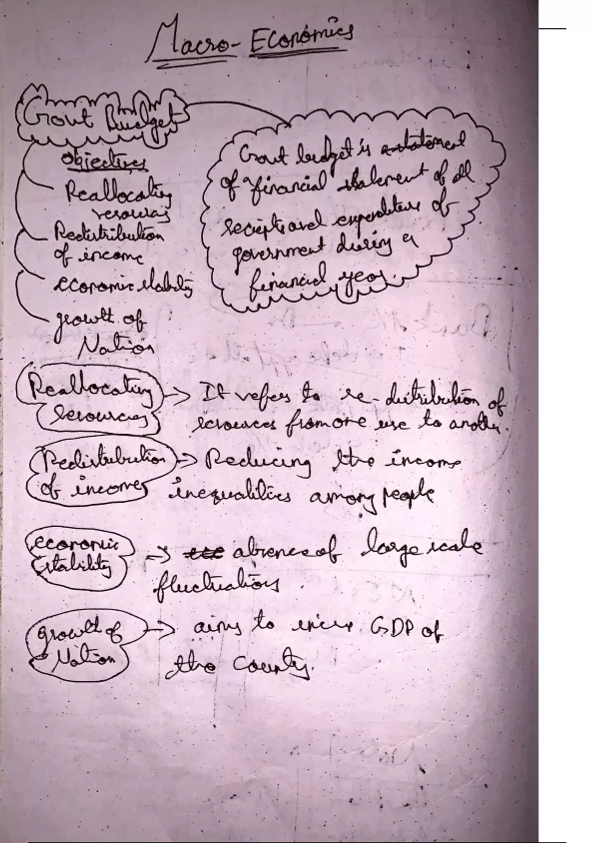 Summary Macro economics - short notes - Macro economics - Stuvia US