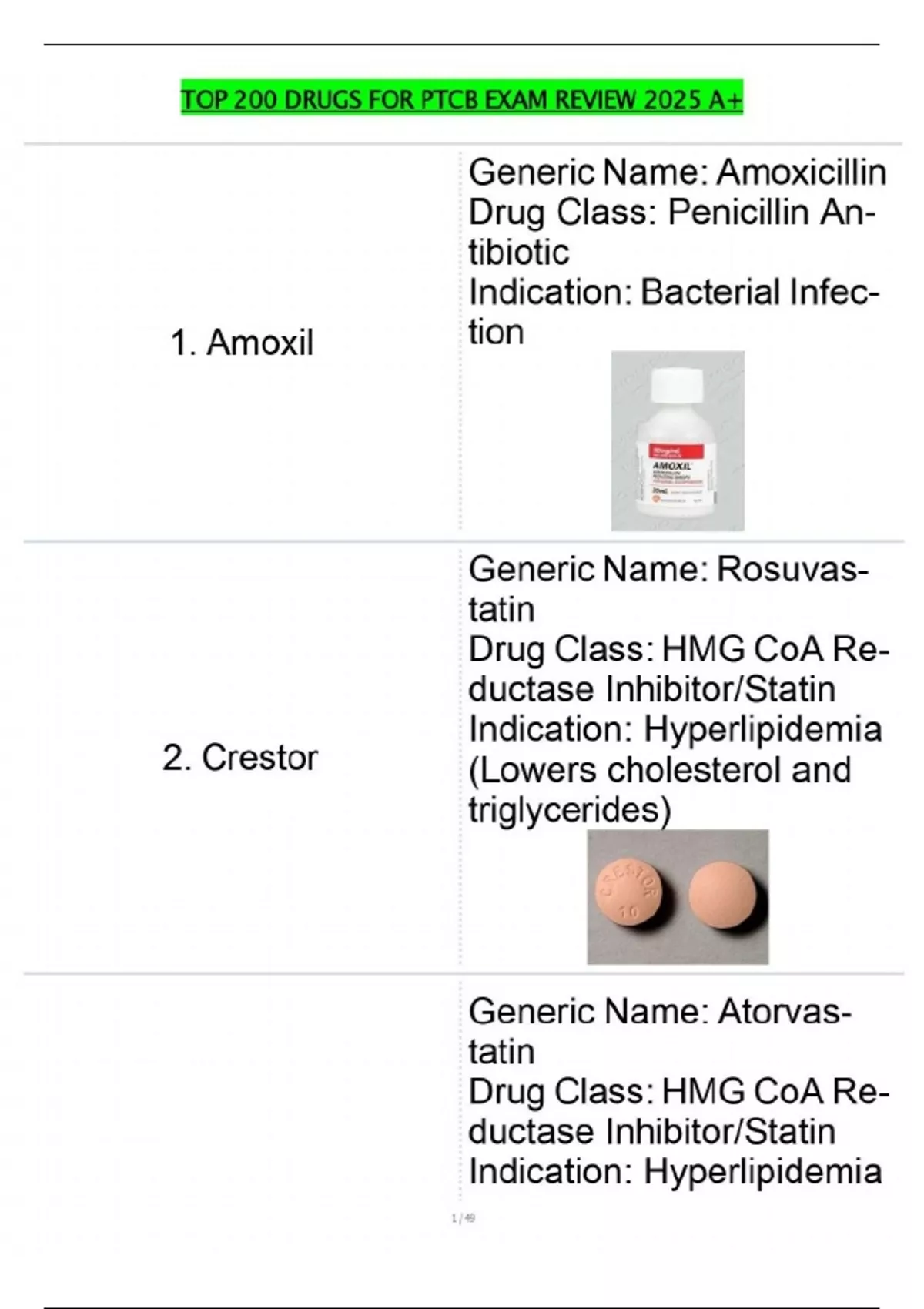 TOP 200 DRUGS FOR PTCB EXAM REVIEW 2025 A+ - TOP 200 DRUGS FOR PTCB ...