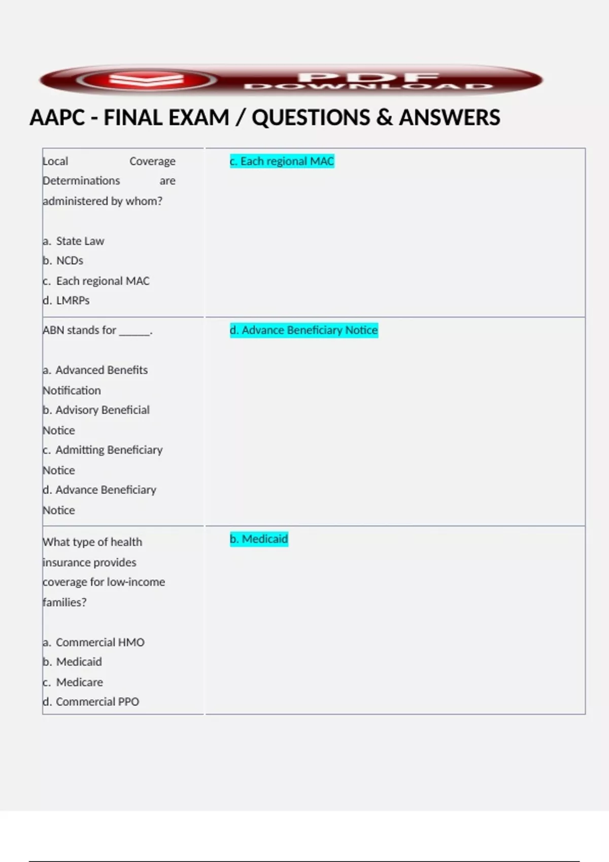 AAPC - FINAL EXAM / QUESTIONS & ANSWERS - AAPC - - Stuvia US