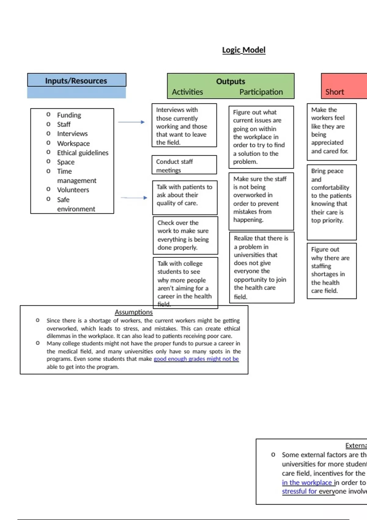 HLT 364 Topic 4 Assignment; Logic Model Template - HLT364 (HLT364 ...