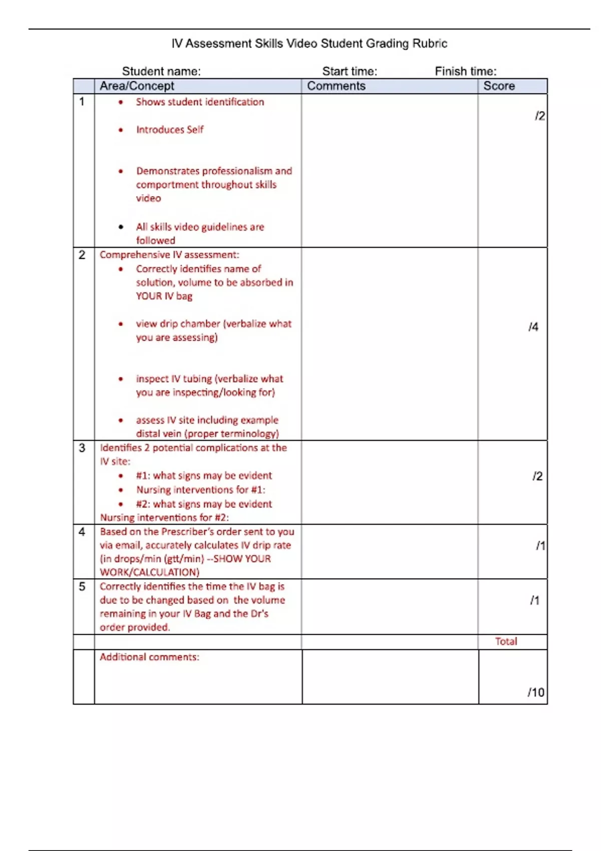 IV Assessment Skills Student Grading Rubric for Video - Tests study ...