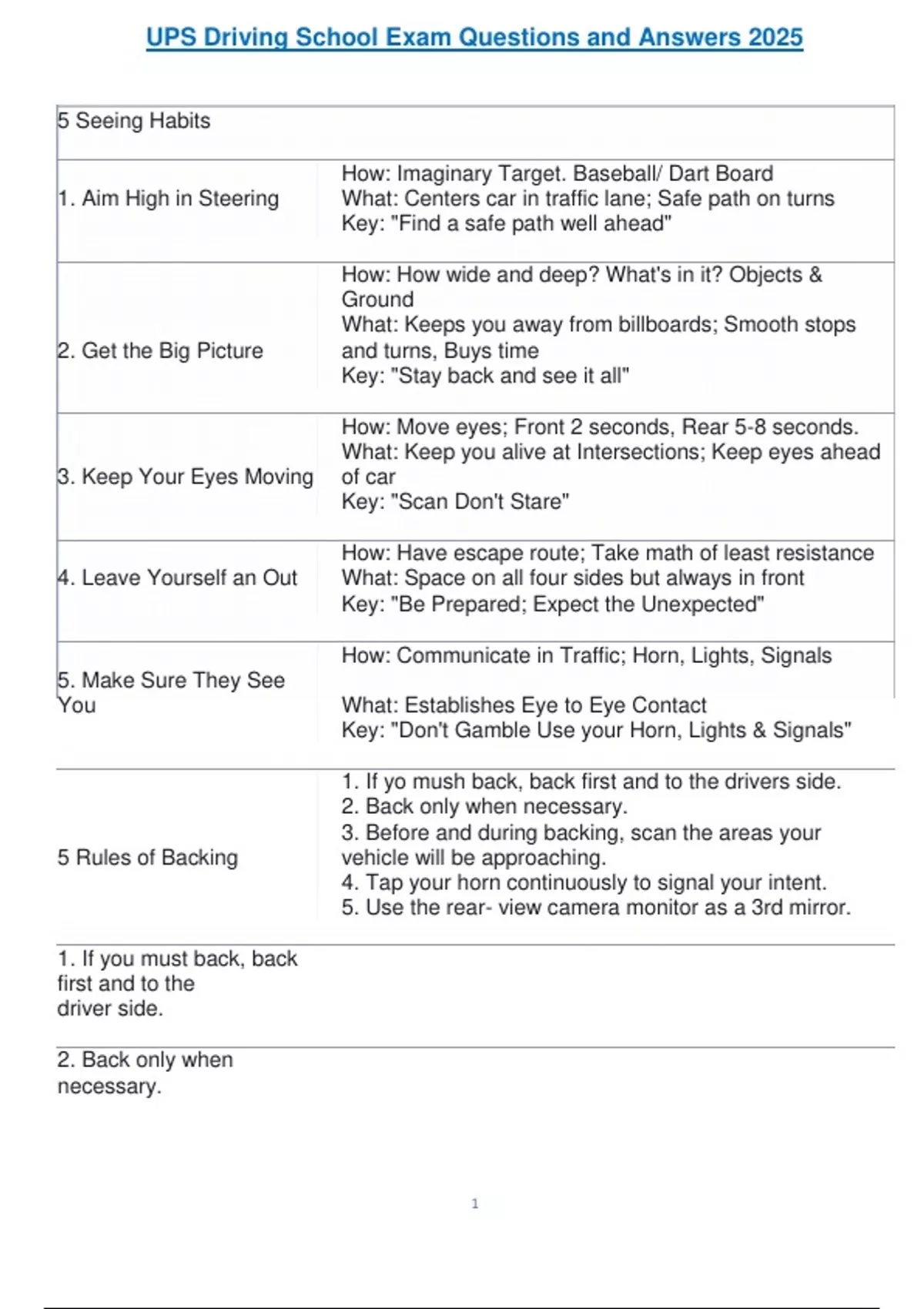 UPS Driving School Exam Questions and Answers 2025 - Driving - Stuvia US