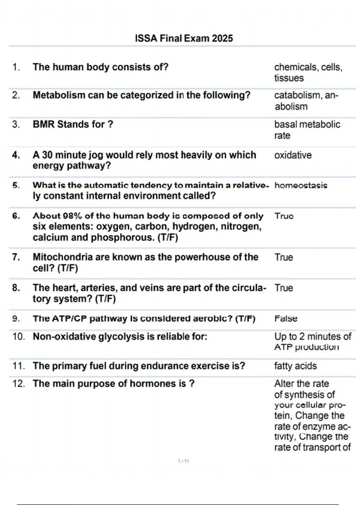 ISSA Final Exam 2025 - ISSA - Stuvia US