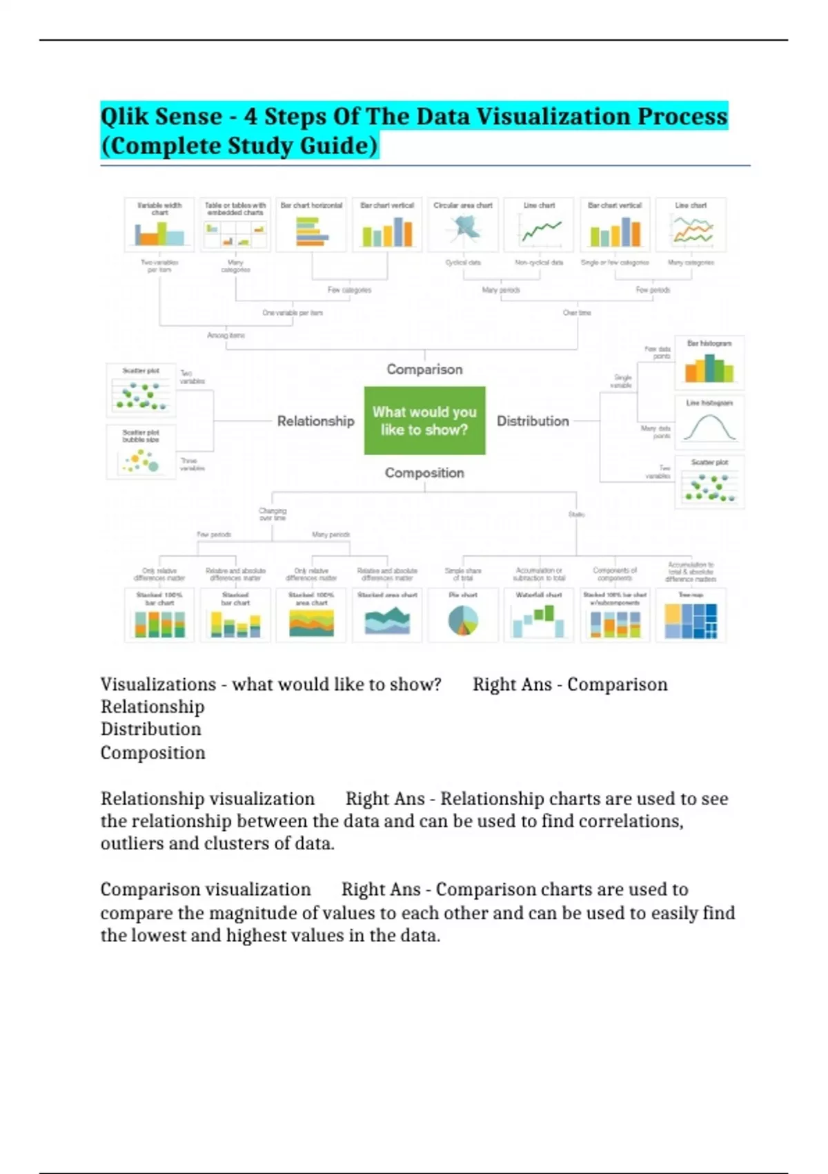 Qlik Sense - 4 Steps Of The Data Visualization Process (Complete Study ...