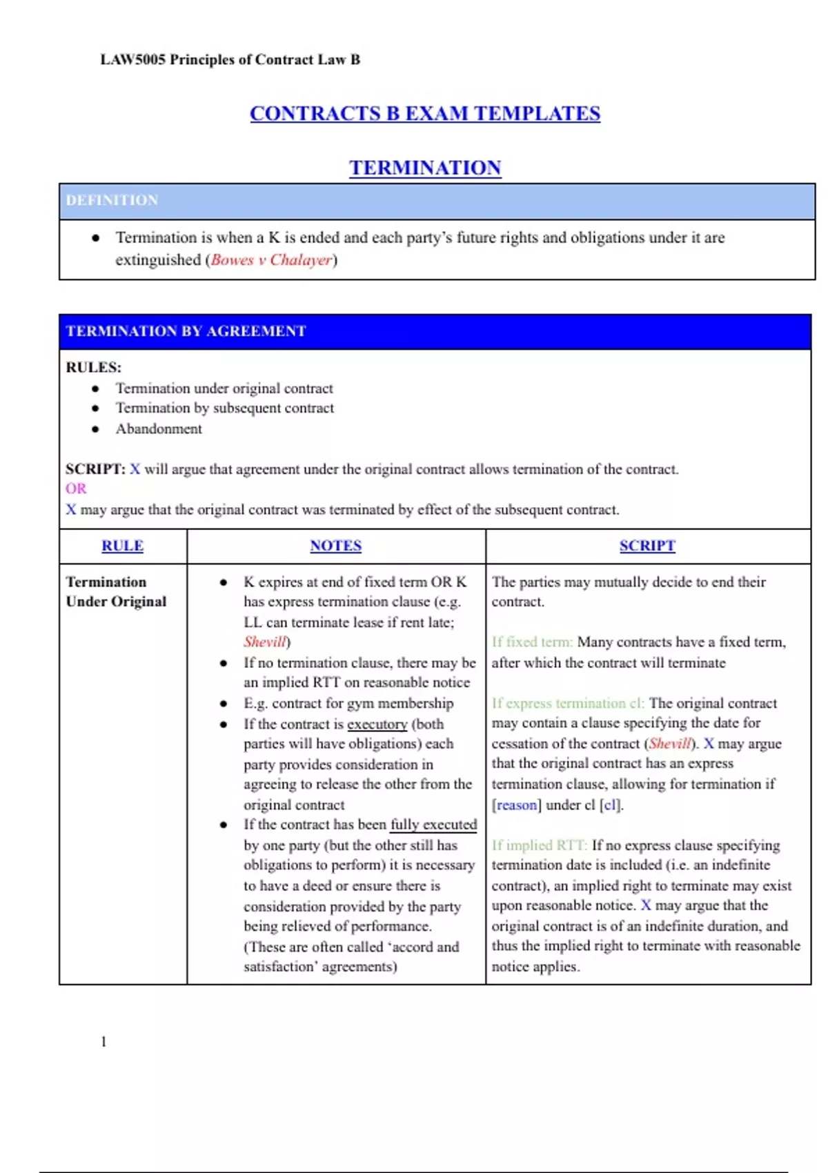 Summary Contract B complete notes and exam templates - LAW2102 - Stuvia US