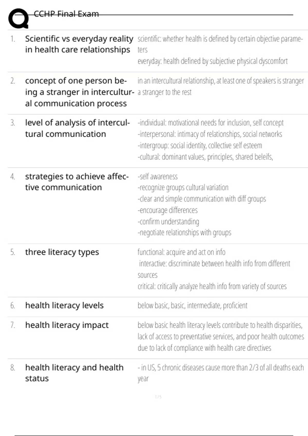 CCHP Final Exam QUESTIONS & ANSWERS 2025 ( A+ GRADED 100% VERIFIED ...