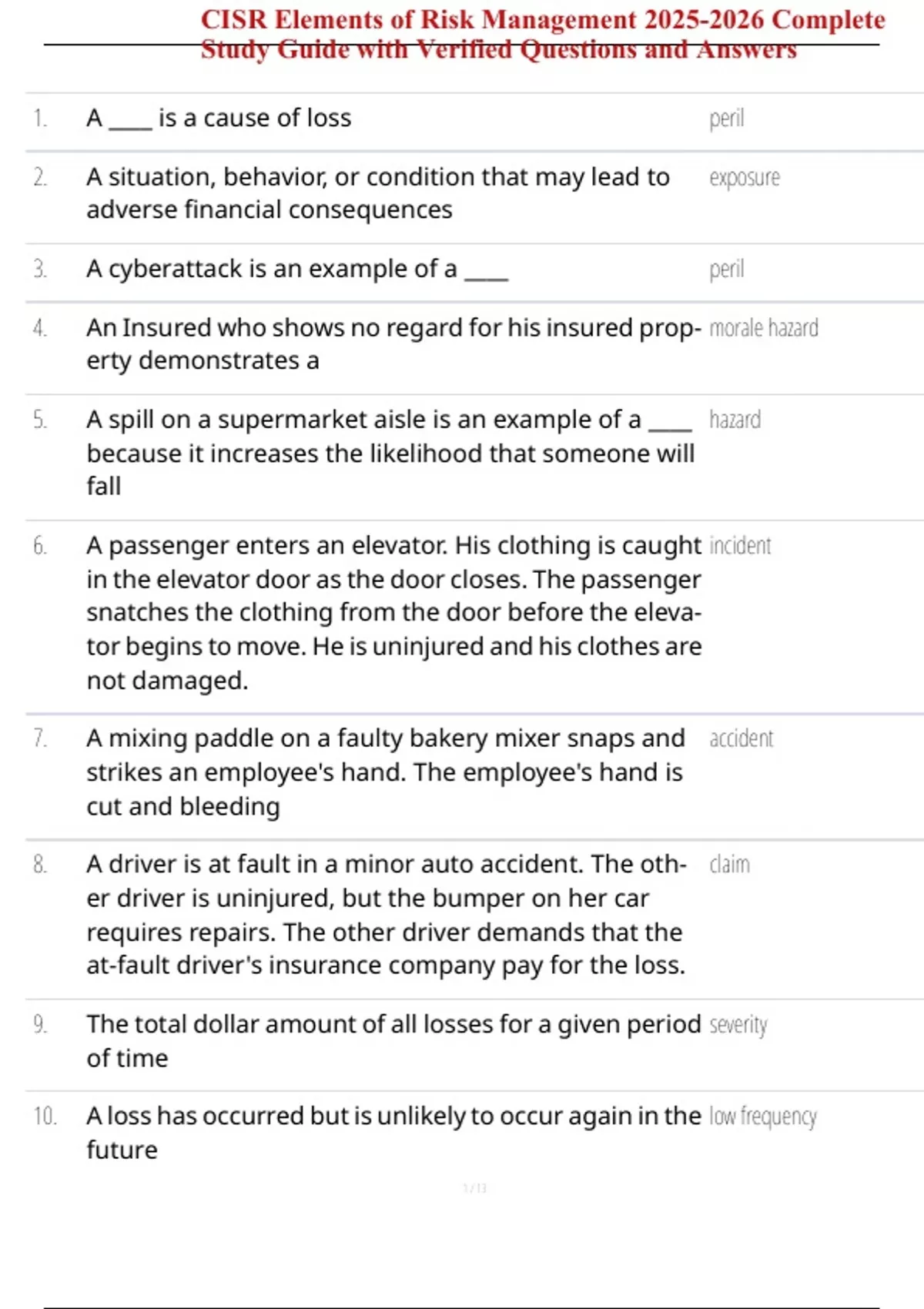 CISR Elements of Risk Management Complete Study Guide with Verified ...