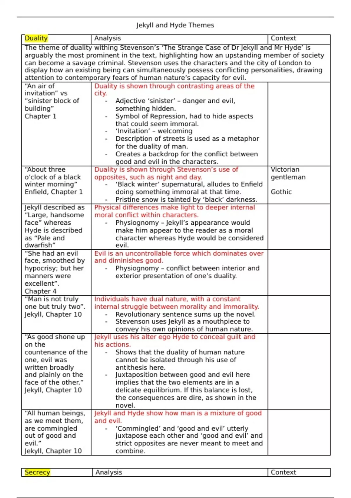 Summary GCSE WJEC Eduqas - Jekyll and Hyde Themes Essay Plans - English ...