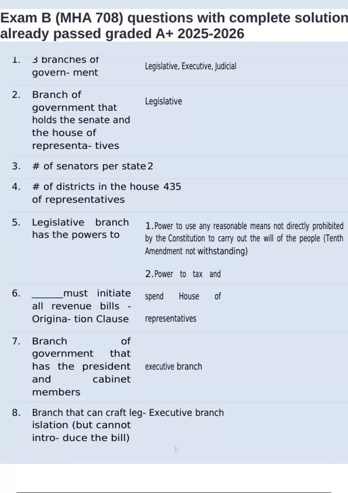 Exam B (MHA 708) questions with complete solutions already passed graded A+ - MHA 708 - Stuvia US