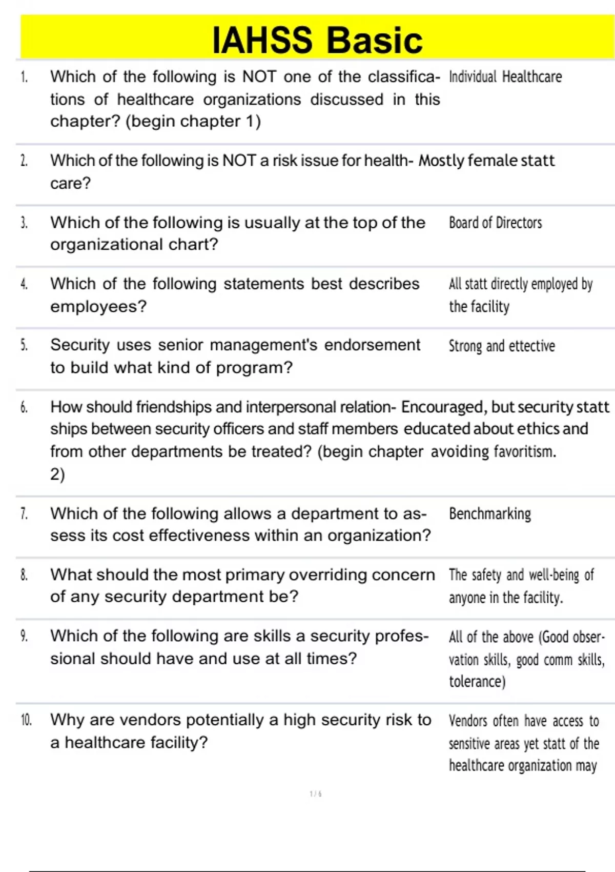 IAHSS Basic Officer Certification Questions with correct Answers 2025/ ...