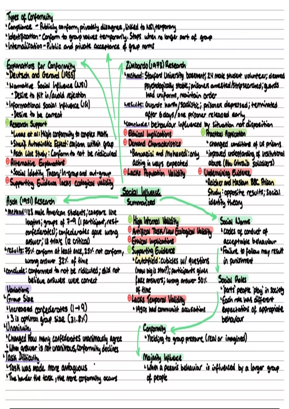 AQA A-level Psychology - Social Influence Revision Mind-maps - Social ...