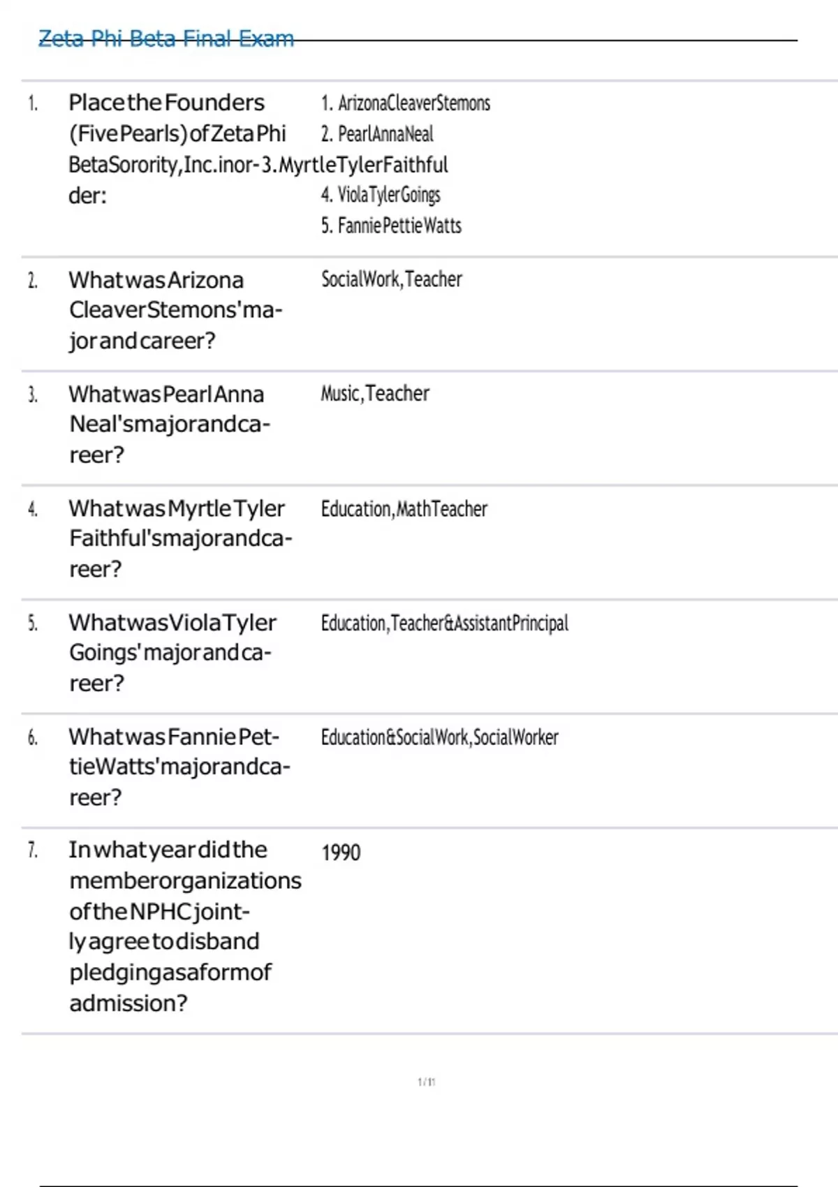 ZETA PHI BETA FINAL EXAM NEWEST 2024 ACTUAL EXAM COMPLETE EXAM 200 ...