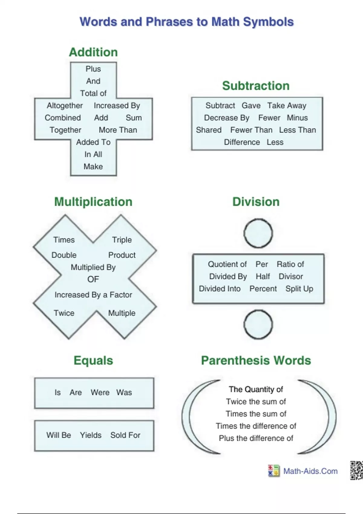 Converting equations to words - Honors Algebra 1: Unit 1 Real Numbers ...