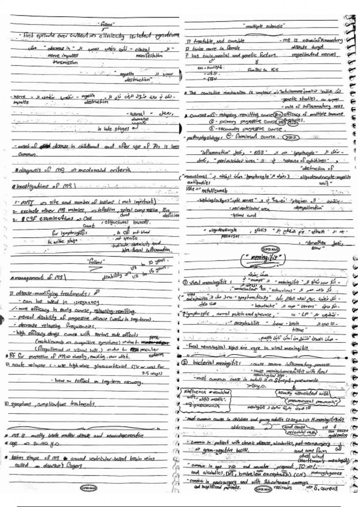 Summary Internal Medicine Essentials for Clerkship Students 2 ...