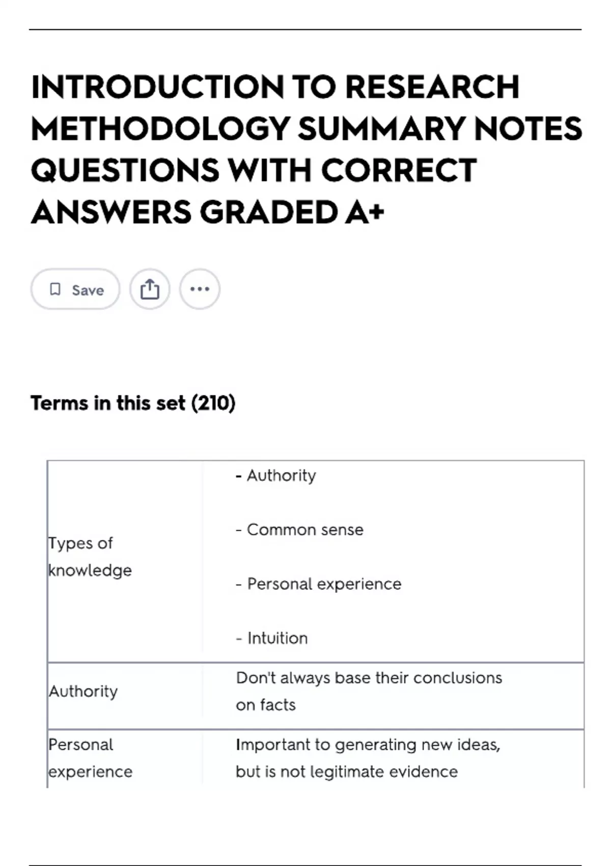 INTRODUCTION TO RESEARCH METHODOLOGY SUMMARY NOTES QUESTIONS WITH ...
